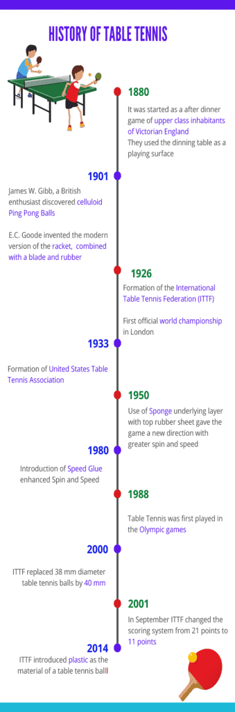 History of Table Tennis: From Origin to Olympic Debut - TABLE TENNIS ARENA