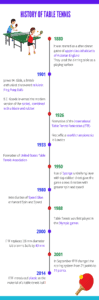 History of Table Tennis: From Origin to Olympic Debut - TABLE TENNIS ARENA