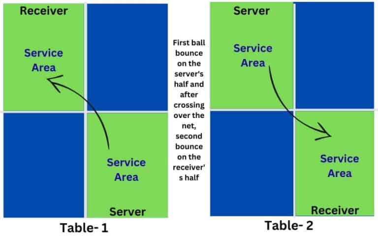 What are the Rules for Doubles in Table Tennis? - TABLE TENNIS ARENA